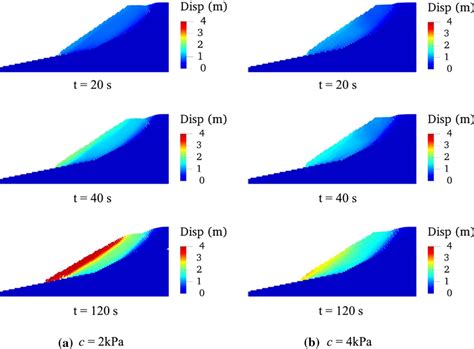 Comparisons Of MPM Results With Experimental Data And FEM Results Download Scientific Diagram