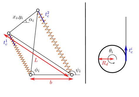 Left Representation Of The X Joint In Black Actuated By Cables In Download Scientific