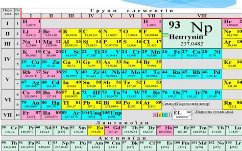 Тема Періодична система хімічних елементів Д І Менделєєва 8 клас Хімія Презентація