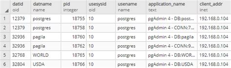 Terminate Kill Specific Session In PostgreSQL Database PostgreSQL Data Dictionary Queries