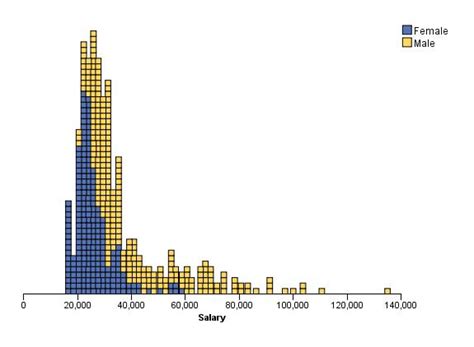 Dot Plot Gpl