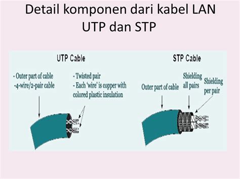 Media Jaringan Kabel Unshielded Twisted Pair Utp Dan Kabel Shielded