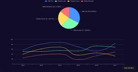 Share Dataset Codesandbox