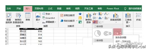 「excel饼图使用系列」之使用饼图的注意事项及几个小技巧 正数办公