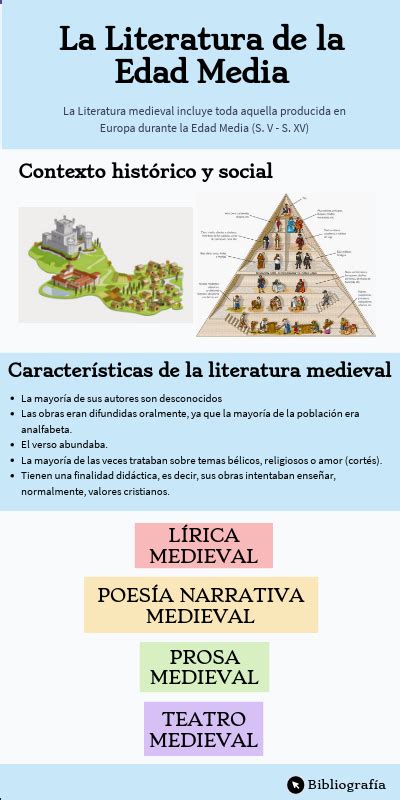 La Literatura De La Edad Media