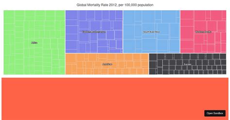 Highcharts Treemap Examples Codesandbox