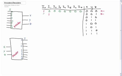 Difference Between Encoder And Decoder In Communication At Erica Gilman