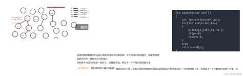 解决化学竞赛点名问题：利用字典树算法 Csdn博客