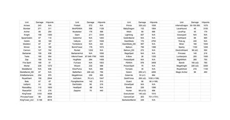 I Made A Comprehensive Suggestion On Buffing The Lesser Used Elements