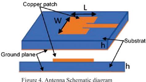 Figure 2 From The Benefits Of 3d Printed Antennas In Connected Lighting Systems Semantic Scholar