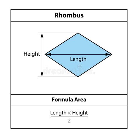 Math Formula Area Triangle Stock Illustrations 117 Math Formula Area