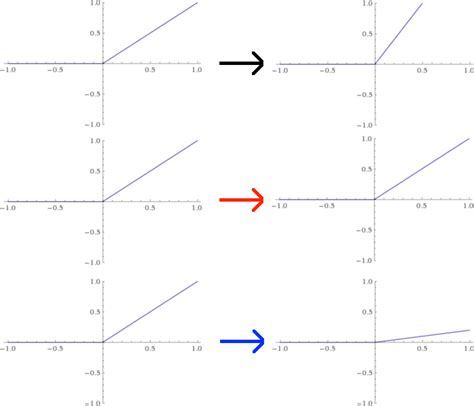 Whats The Difference Between A Matrix And A Tensor
