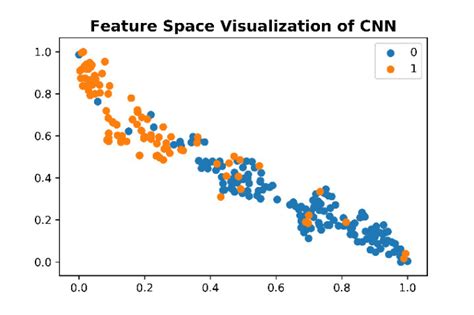 Do Plots Graphs And Figures For Research Articles Using Python By