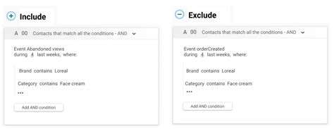 Segmentation By Event Parameters How To Monetize User Data Yespo