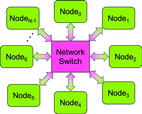 0 5 parallel computing hardware platforms — parallel computing for beginners