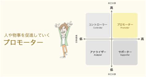 コーチング式タイプ分け診断とは？4つのタイプの特徴やコーチングのコツを解説 今日も最高の1日に