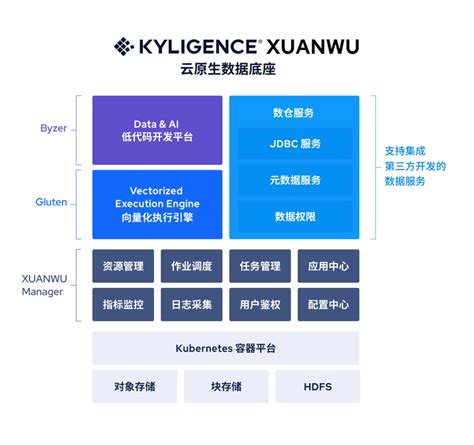 玄武xuanwu给 白泽byzer 插上云原生的翅膀 知乎