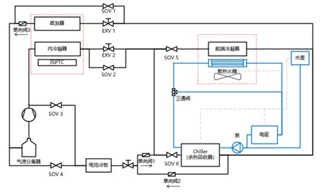 新能源车热管理第3代：热泵系统加速 特普生 知乎