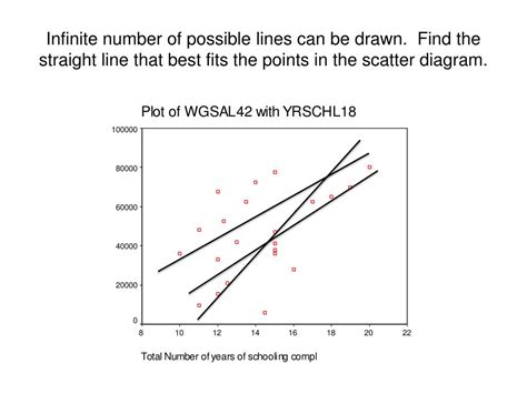 ppt bivariate linear regression powerpoint presentation free