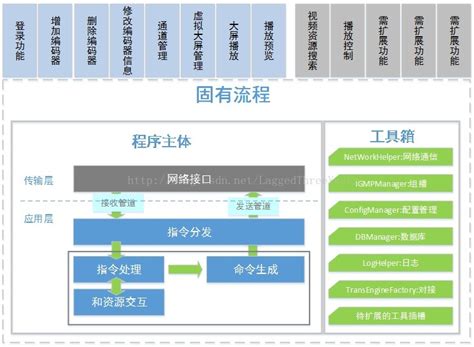 如何成为架构师系列：技术选型1技术架构选项依据 Csdn博客