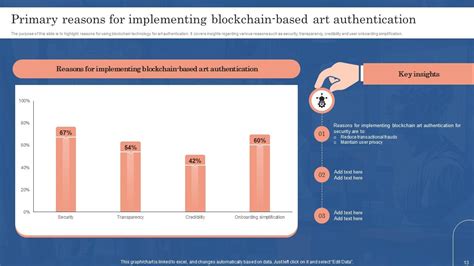 Blockchain For Art Authentication Powerpoint Template Bundles Ppt Template Ppt Template