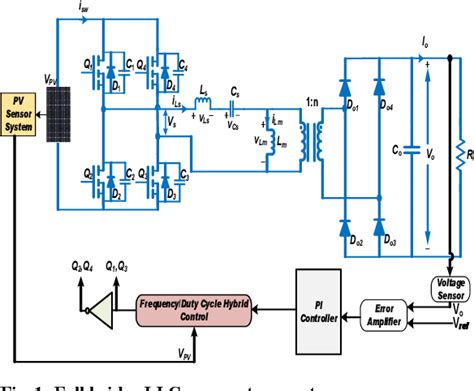 Figure 1 From Variable Frequency Duty Cycle Modulation Technique For