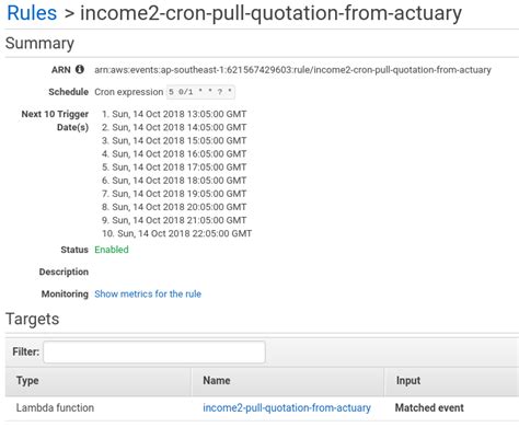 Aws Lambda Cloudformation Cloudwatch Cron Not Linking Stack Overflow