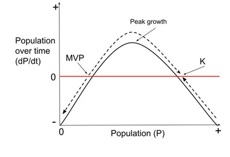 Earthminimum Viable Population Handwiki