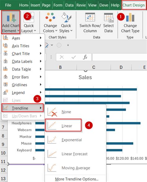 How To Add A Line To A Bar Chart In Excel Different Ways Excel Insider