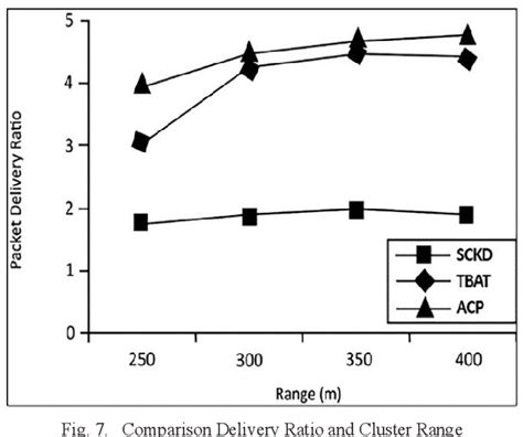 Figure 7 From An Innovative Structural V Ar Analysis For Network