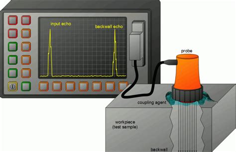 Non Destructive Testing IU Inspection