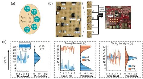Spintronics Breakthrough Boosts Ai Energy Efficiency Mirage News