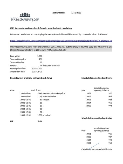 Ifrs 9 Example Revision Of Cash Flows In Amortised Cost Calculation 01