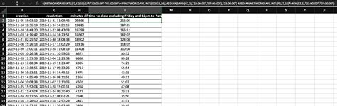 Office365 Is There A Way To Use Networkdays Or Networkdaysintl