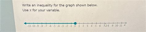 Solved Write An Inequality For The Graph Shown Below Use X Chegg