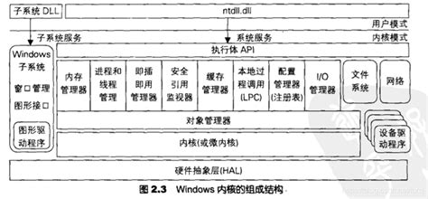 windows系统总述 windows基本结构 windows系统结构 csdn博客