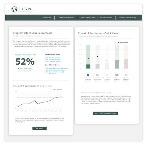 Home Level 6 Cybersecurity