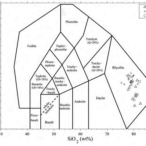 Pearce Diagram Showing The Volcanic Rock Classification For Three Download Scientific Diagram