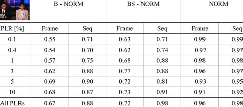 Correlation Coefficient Between Mse And The True Mse At The Frame And