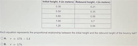 Whats The Proportional Relationship Between The Initial Height And The Rebound Height On The