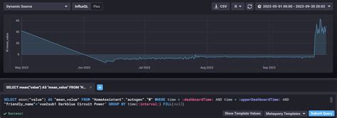 Where Is My Influxdb Data Third Party Integrations Home Assistant