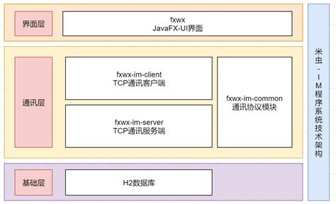 项目实战：javafx Netty 仿微信聊天程序（注册、登录、查好友、聊天） X 博客园
