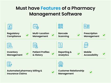 Pharmacy Management Software Development Key Insights And Cost