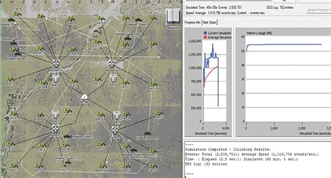 V2v Simulation Characterization And Successful Execution Download Scientific Diagram