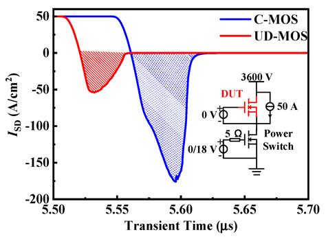 A Novel 6500 V Sic Trench Mosfet With Integrated Unipolar Diode For Improved Third Quadrant And