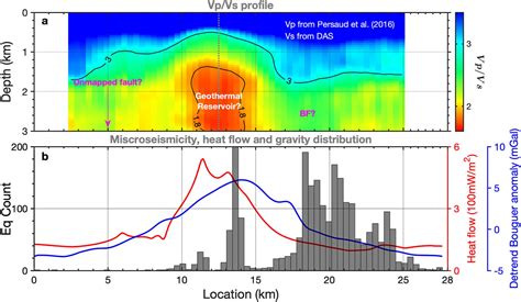 Zayo Partners With National Lab Rice University On Geothermal Mapping Project Bizwest