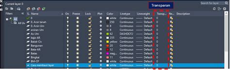 Belajar Cara Membuat Dan Menggunakan Layer Di AutoCAD Ceritasipil