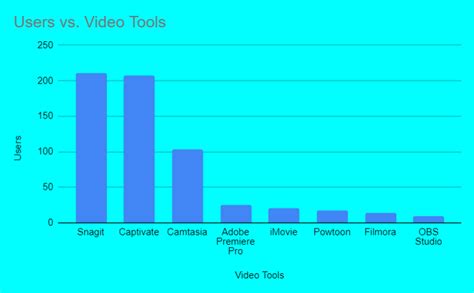 Tech Writer S Tribe Image And Video Tools