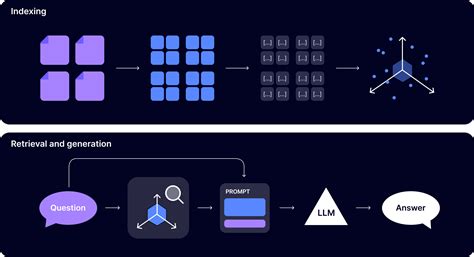 Rag App With Vector Embedding And Llm Generation Runhouse