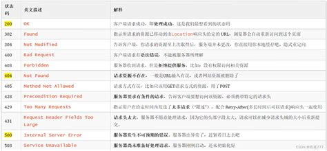 协议（个人笔记） csdn博客